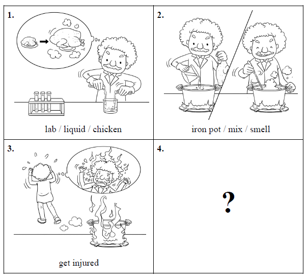 四格圖畫寫作 – Dr. Frank’s Wild Experiment (小六程度) – Learn English with Tea